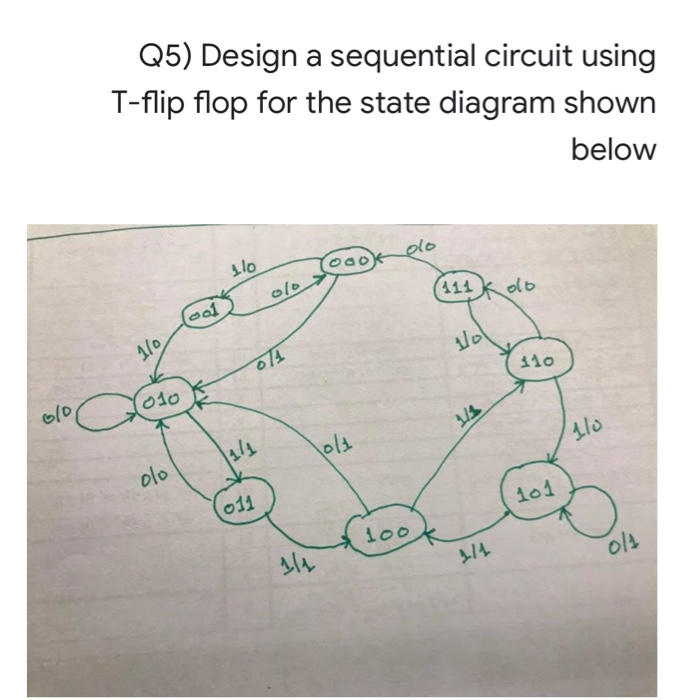 Solved Q5) Design a sequential circuit using T-flip flop for | Chegg.com