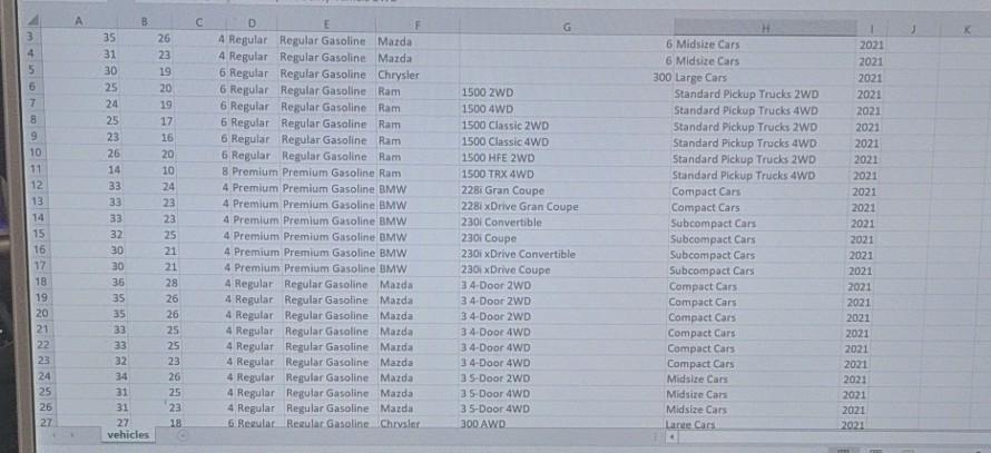 Solved 1. Fill in the City mpg and Highway mpg table below | Chegg.com