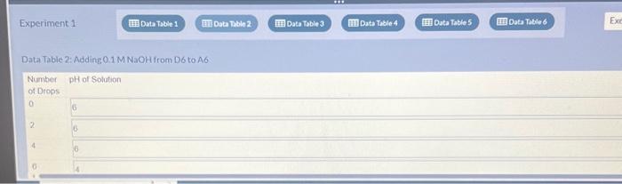 How do the results in Data Tables 1 and 2 support the | Chegg.com