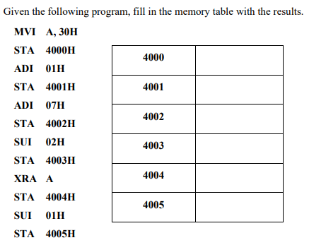 Given the following program, fill in the memory table | Chegg.com