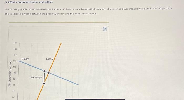 Solved The following graph shows the weekly market for craft | Chegg.com
