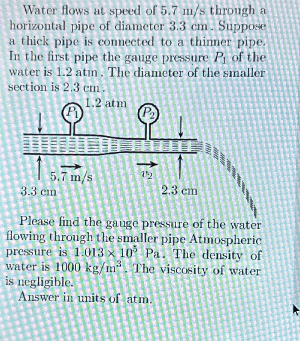 Solved Water flows at speed of 5.7ms ﻿through a horizontal | Chegg.com