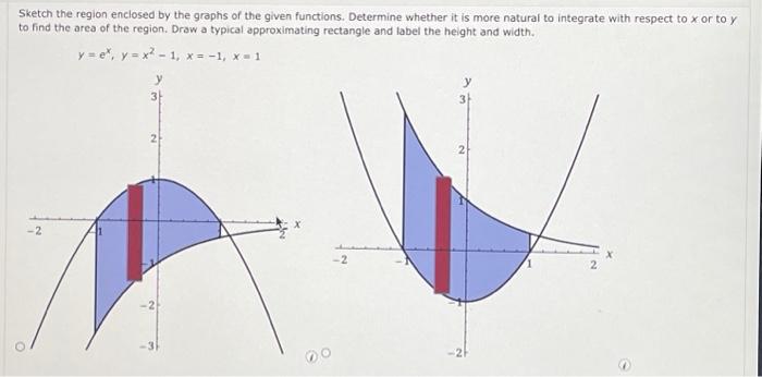 Solved Sketch The Region Enclosed By The Graphs Of The Given 