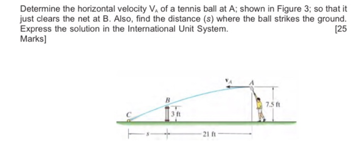 Solved Determine the horizontal velocity VA of a tennis ball | Chegg.com