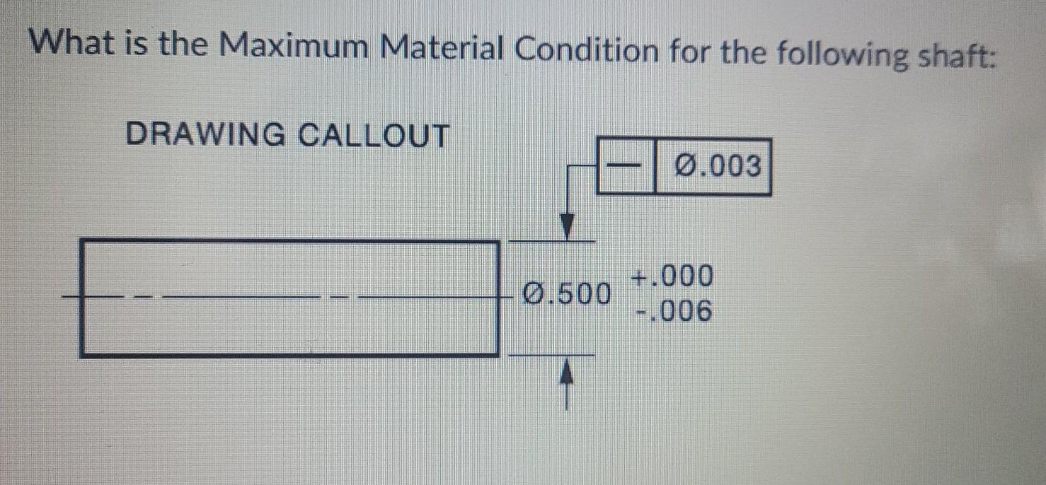 Solved What is the Maximum Material Condition for the | Chegg.com
