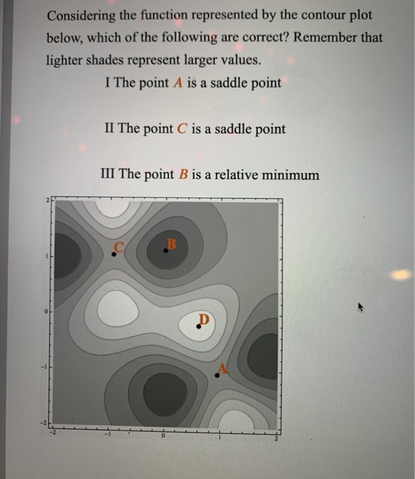 Solved Considering the function represented by the contour | Chegg.com