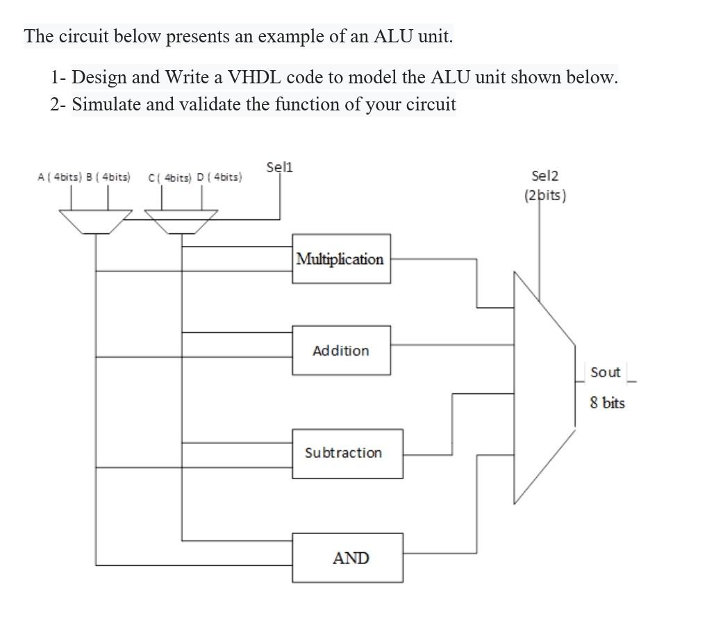 The circuit below presents an example of an ALU unit. | Chegg.com