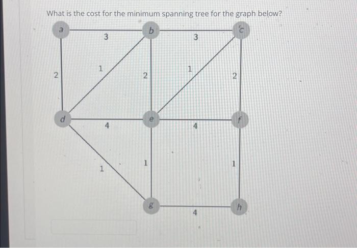 Solved What is the cost for the minimum spanning tree for | Chegg.com
