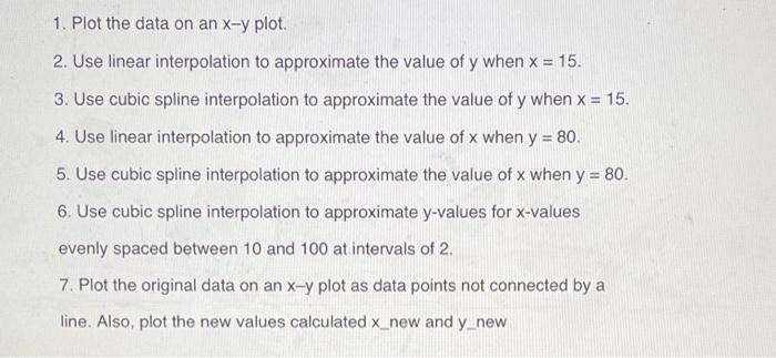 Solved Linear Interpolation Create x and y vectors to | Chegg.com