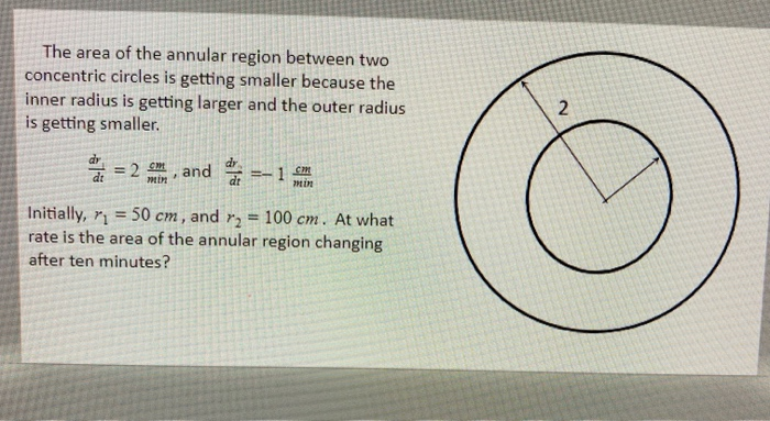 Solved The area of the annular region between two concentric | Chegg.com