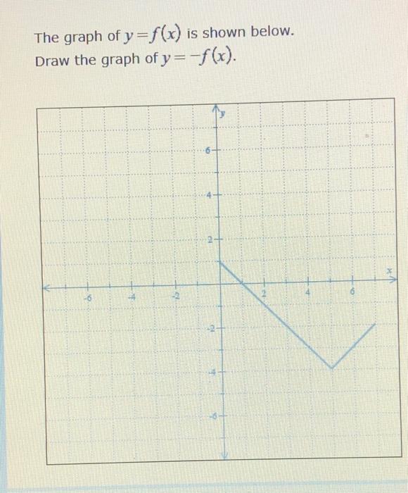 Solved The graph of y=f(x) is shown below. Draw the graph of | Chegg.com