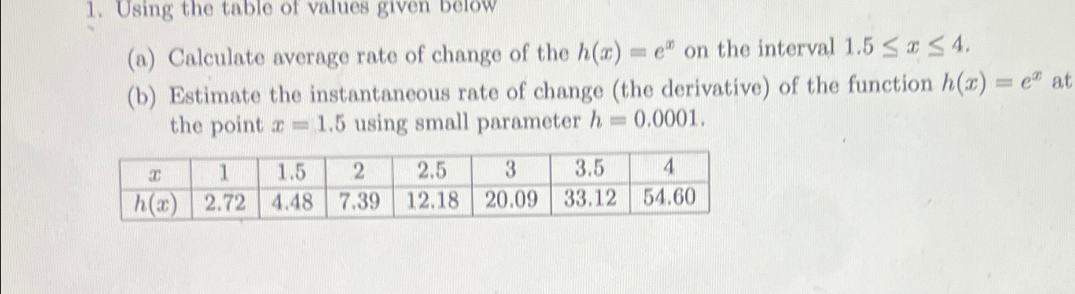 Solved (a) Calculate average rate of change of the | Chegg.com