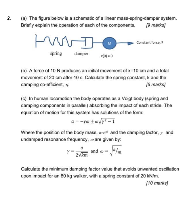 Solved 2. (a) The figure below is a schematic of a linear | Chegg.com