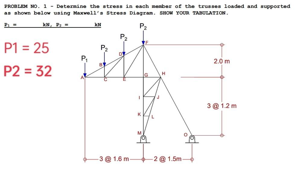 Solved PROBLEM NO. 1 - Determine the stress in each member | Chegg.com