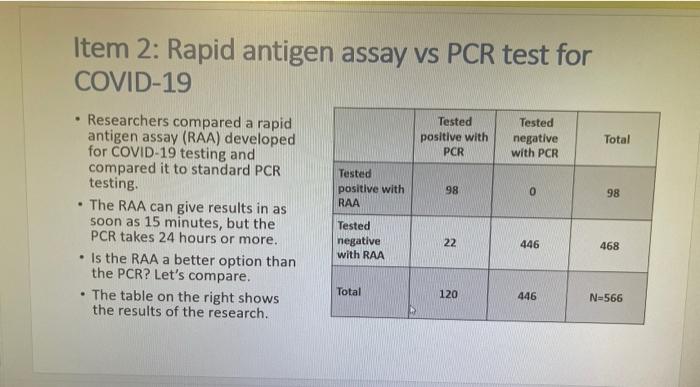 Solved Item 2: Rapid antigen assay vs PCR test for COVID-19 | Chegg.com