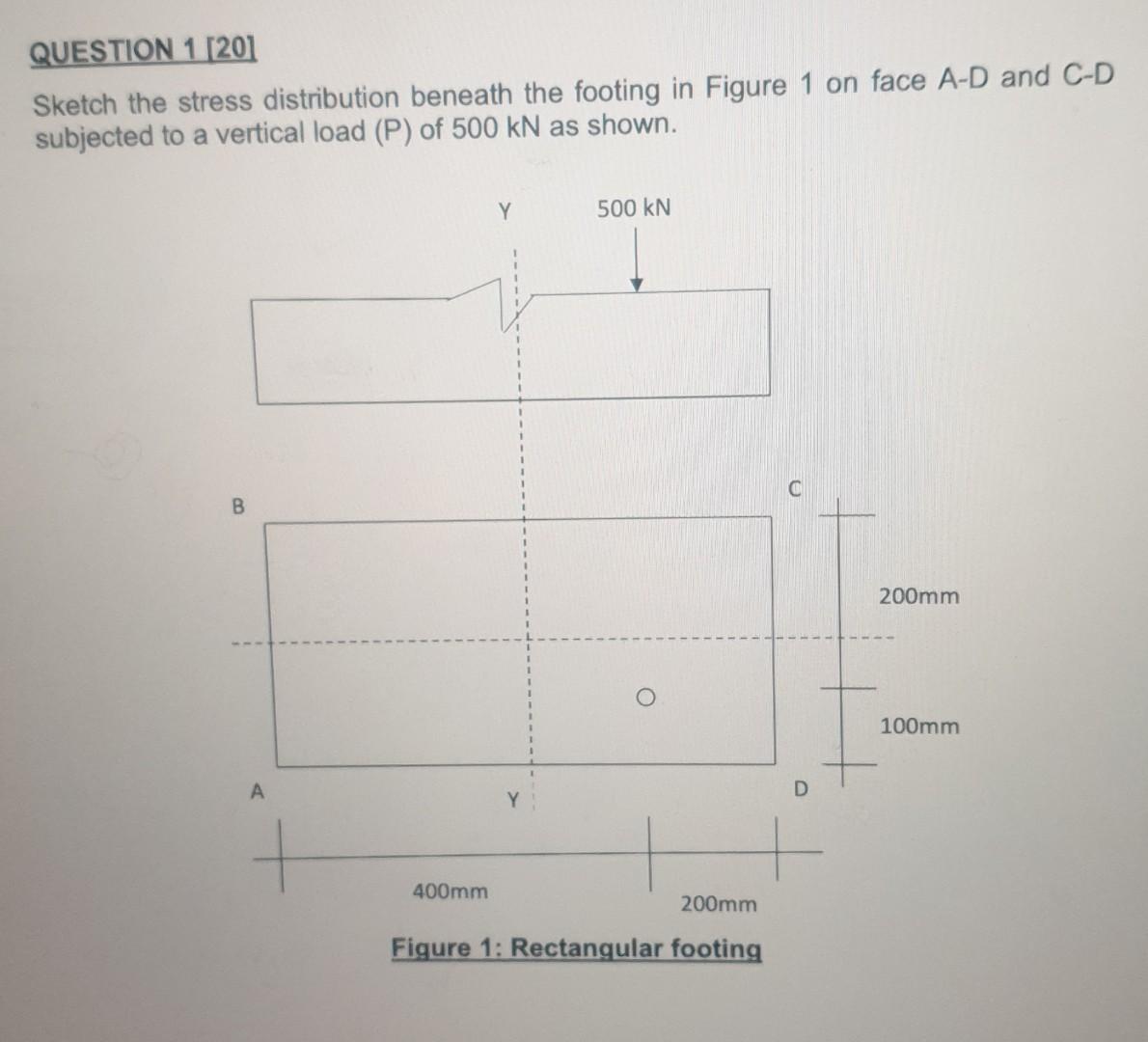 Solved QUESTION 1 [20] Sketch the stress distribution | Chegg.com