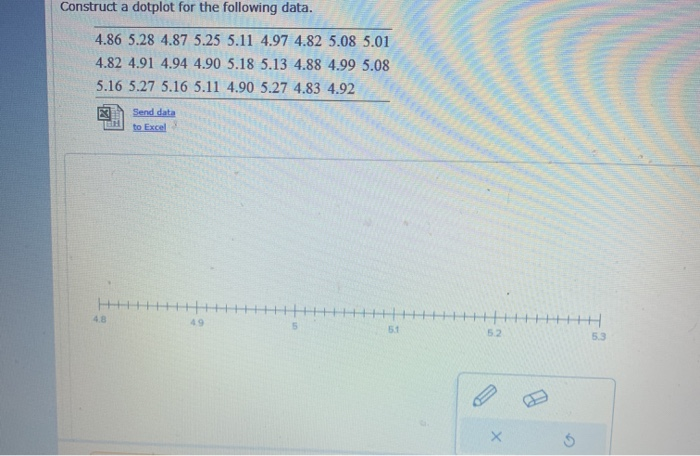 Solved Construct a dotplot for the following data. 4.86 5.28 | Chegg.com