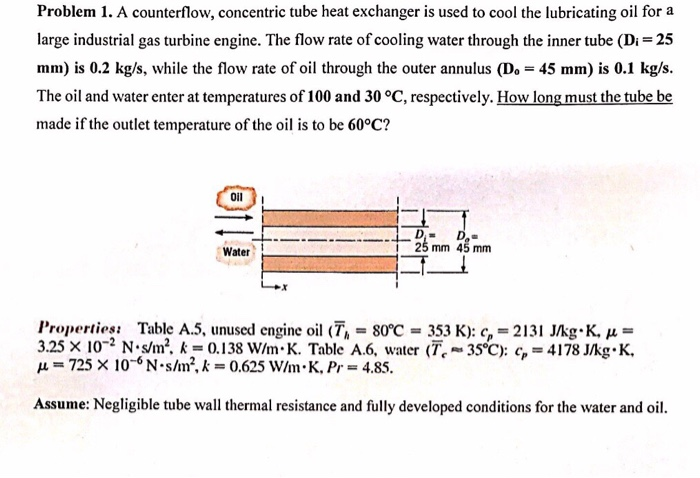 Solved Problem 1. A counterflow, concentric tube heat | Chegg.com