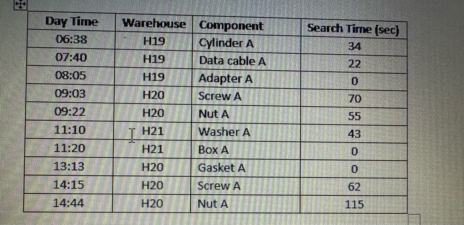 Solved Task 1: Six SigmaCase: The Company has a prototyping | Chegg.com