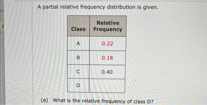 Solved A partial relative frequency distribution is given. | Chegg.com