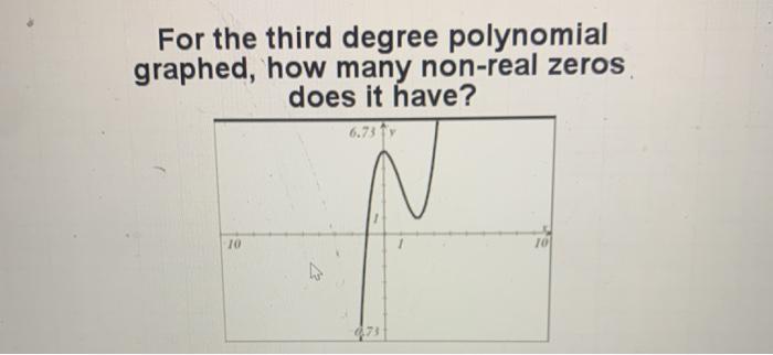 Solved For the third degree polynomial graphed, how many | Chegg.com