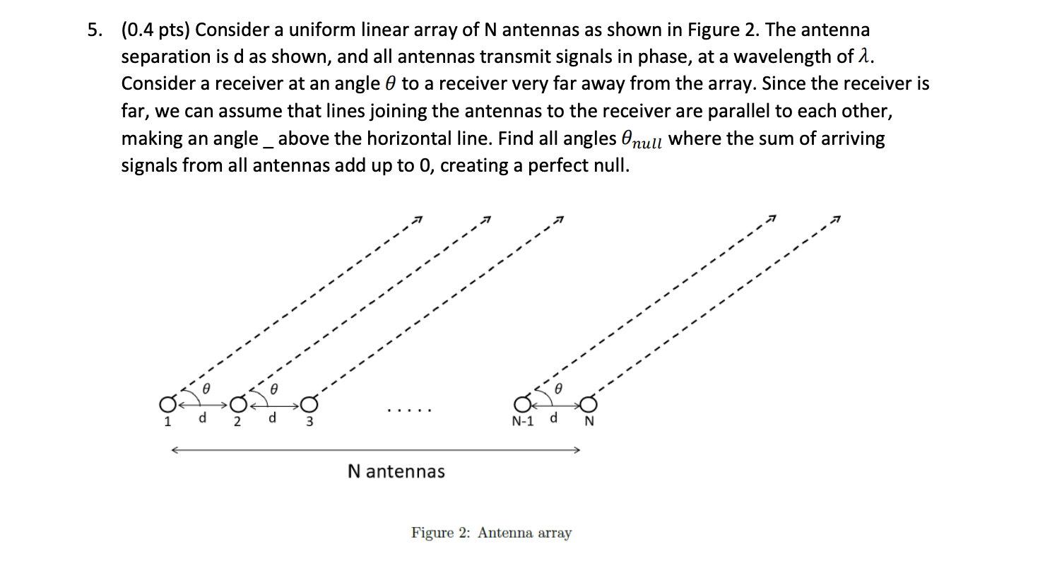 Solved (0.4 ﻿pts) ﻿Consider a uniform linear array of N | Chegg.com