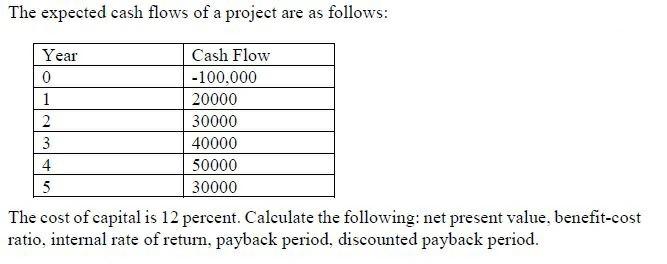 Solved The expected cash flows of a project are as follows: | Chegg.com