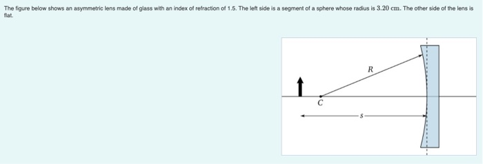 Solved The figure below shows an asymmetric lens made of | Chegg.com