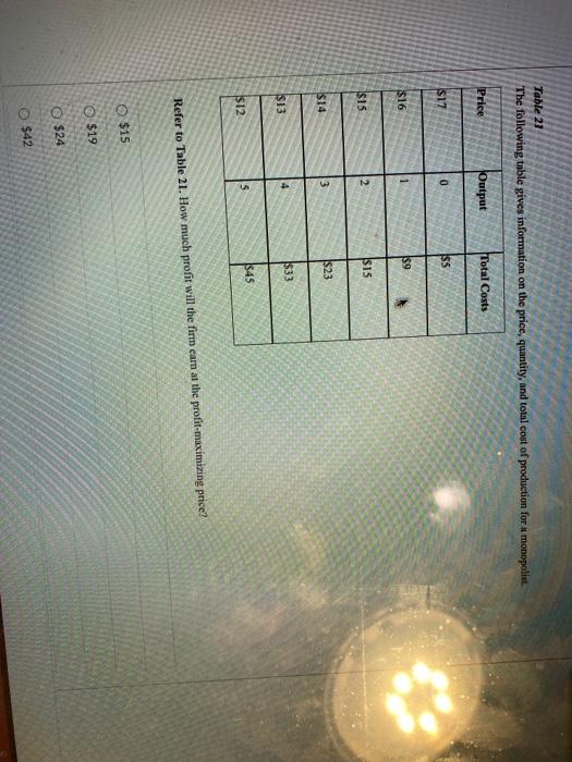 Solved Table 21 The following table gives information on the | Chegg.com