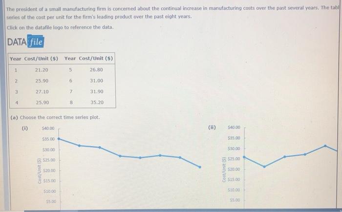 Solved Plot (iv) What type of pattern exists in the data? | Chegg.com