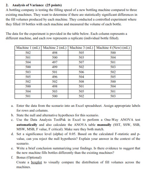 Solved Analysis of Variance ( 25 ﻿points)A bottling company | Chegg.com