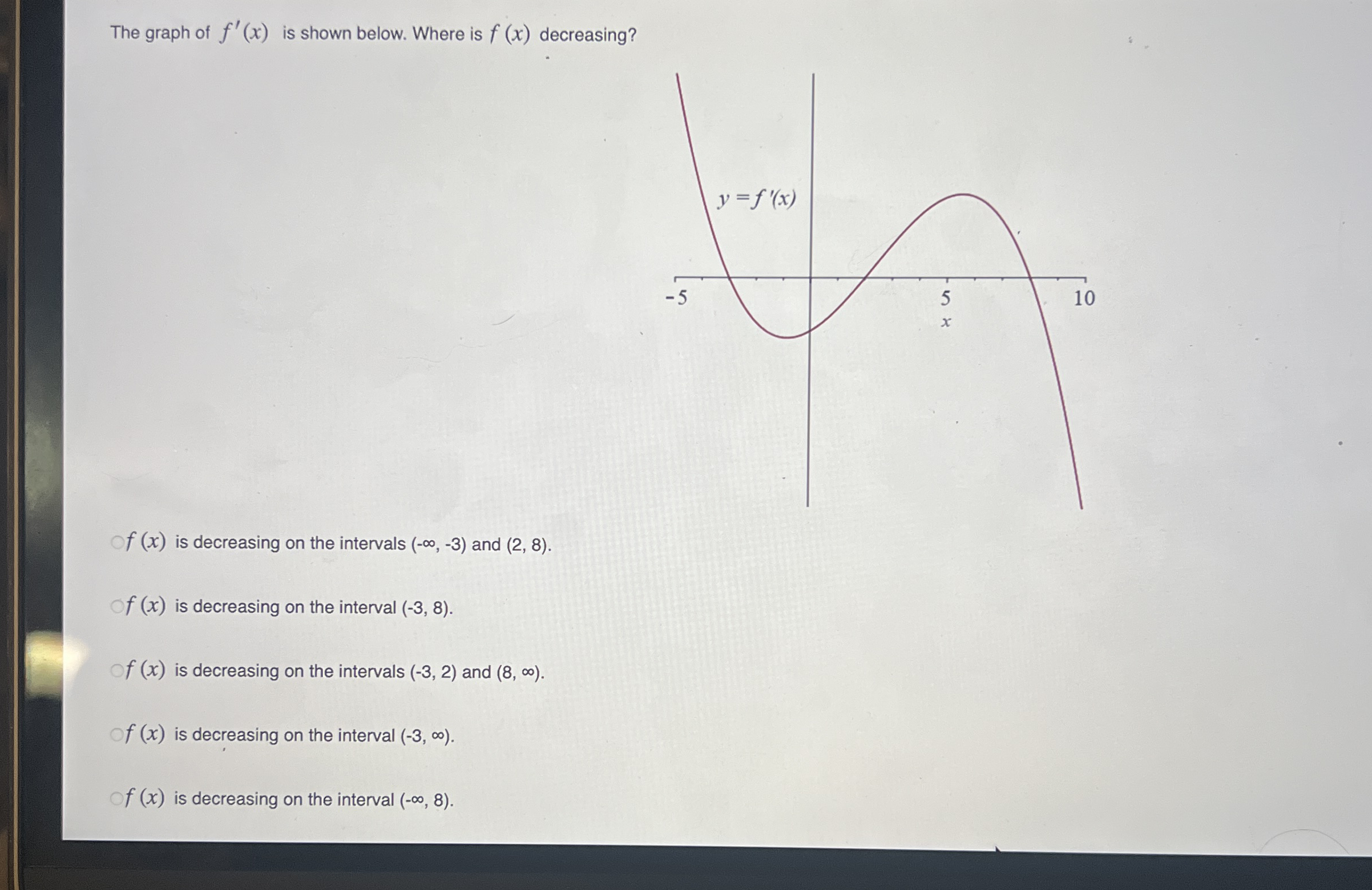 Solved The graph of f'(x) ﻿is shown below. Where is f(x) | Chegg.com
