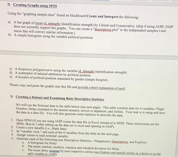2) Creating Graphs using SPSS Using the “graphing | Chegg.com