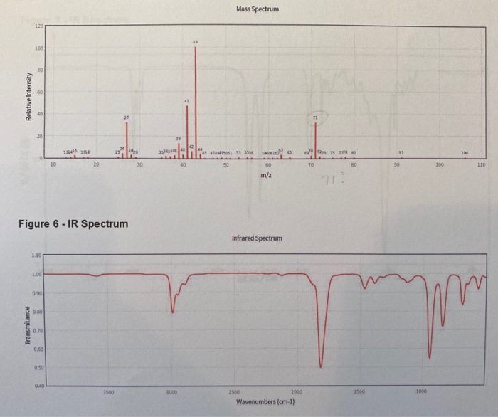Solved Mass Spectrum Relative Intensity 1145 118 3516 5 50 | Chegg.com