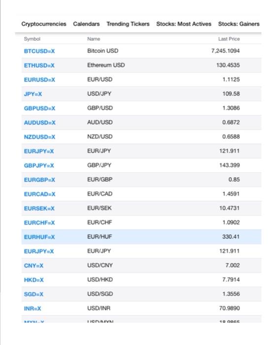 Solved Can you please help me with these, I am not sure if | Chegg.com