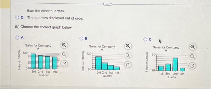 Solved A Misleading Graph Is A Statistical Graph That Is Not