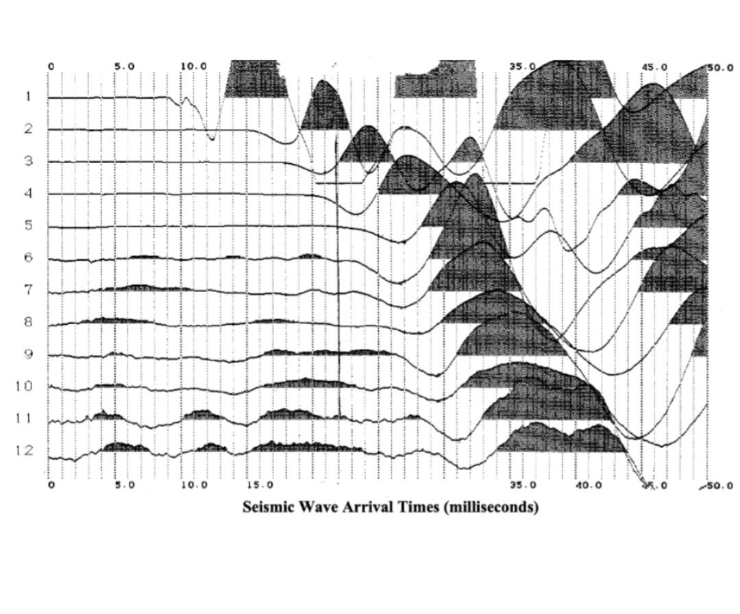 Solved Steps: 1. Pick the P-wave arrival times from the | Chegg.com