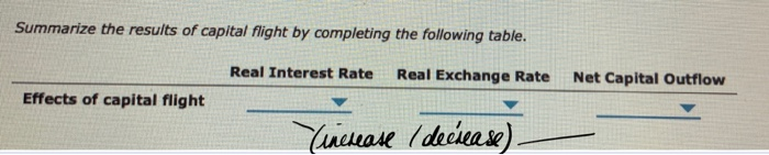 Solved 5. Capital flight The following graphs depict the | Chegg.com