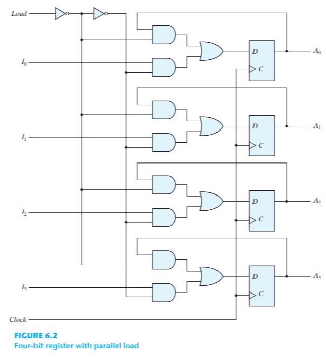 6.6 ﻿Design a four-bit shift register (not a | Chegg.com