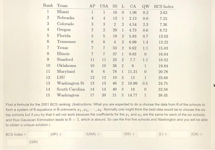 Solved (1 point) The BCS ranking system was more complicated | Chegg.com