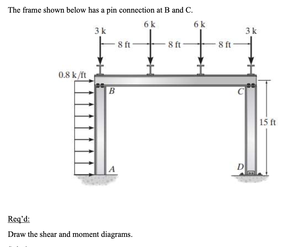 The frame shown below has a pin connection at B and C | Chegg.com