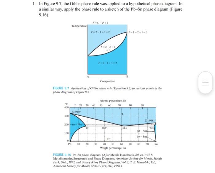 Gibbs Phase Rule For Eutectic Phase Diagram Phase Binary Azi