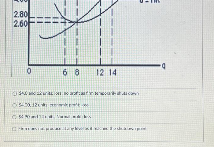 Solved Use the graph below to answer these questions and | Chegg.com