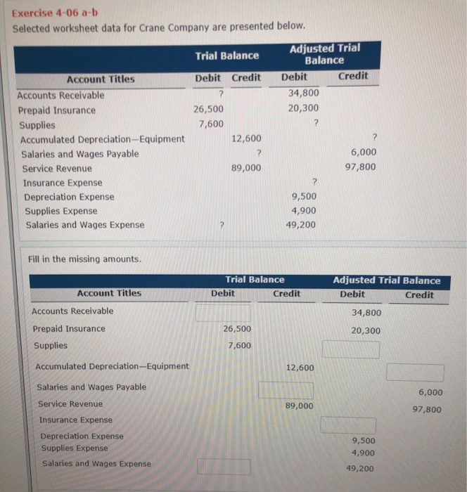 Solved Exercise 4-06 a-b Selected worksheet data for Crane | Chegg.com