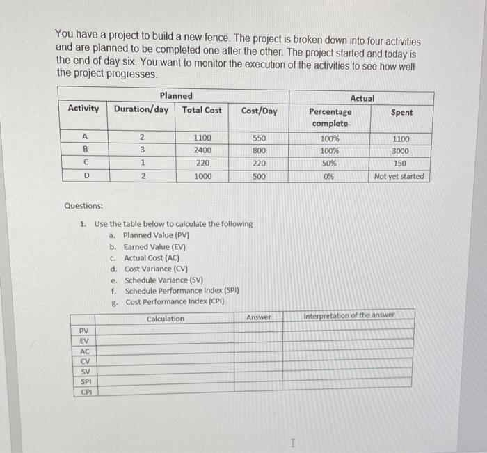 Solved You have a project to build a new fence. The project | Chegg.com
