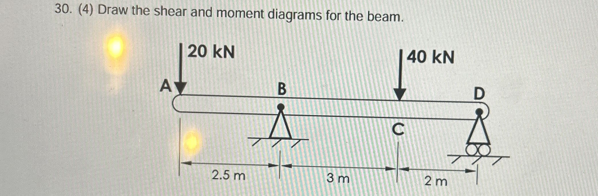 Solved (4) ﻿Draw the shear and moment diagrams for the beam. | Chegg.com