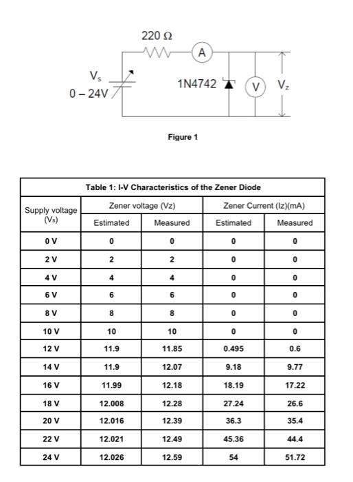 I have the lab experiment about the Zener Diode in | Chegg.com