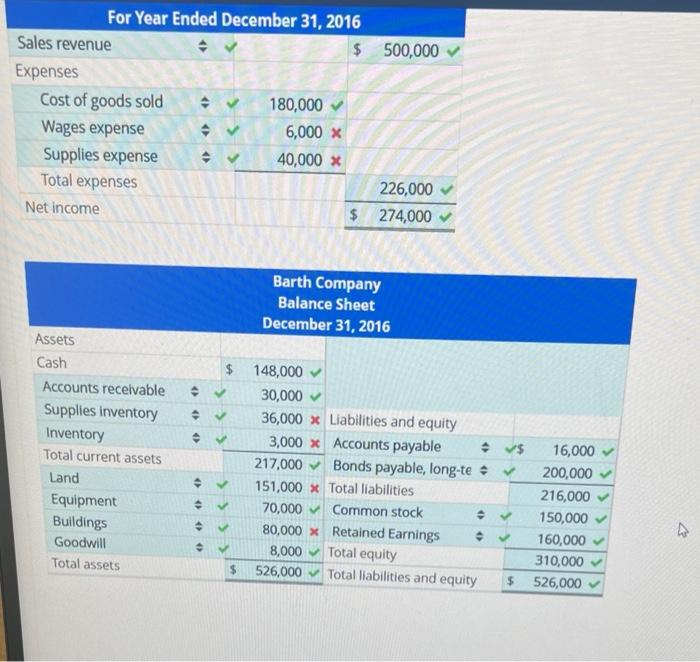 Solved Constructing Financial Statements from Account Data | Chegg.com