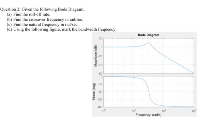 Solved Question 2: Given the following Bode Diagram, (a) | Chegg.com