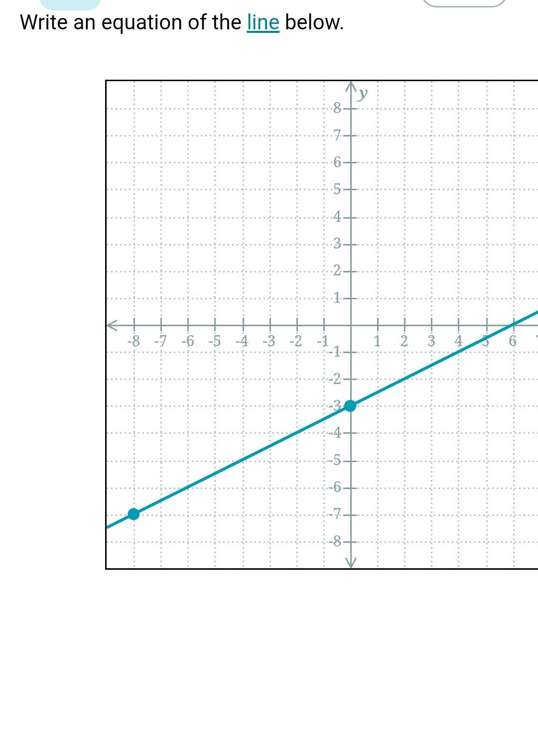 Solved Write an equation of the line below. | Chegg.com